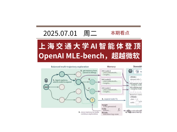 7月1日·上海交通大学AI智能体登顶OpenAI MLE-bench，超越微软 | AI智库导航-aiguide.cc