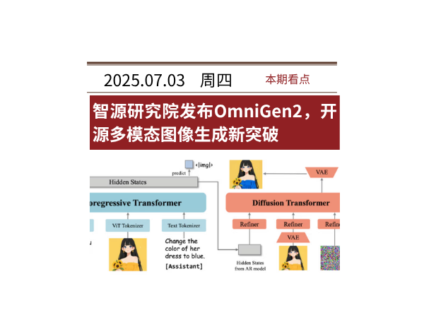 7月3日·智源研究院发布OmniGen2，开源多模态图像生成新突破 | AI智库导航-aiguide.cc