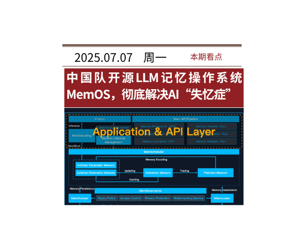 7月7日·中国队开源LLM记忆操作系统MemOS，彻底解决AI“失忆症” | AI智库导航-aiguide.cc
